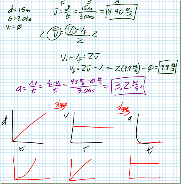 Acceleration Regents Physics